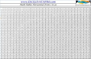 Download Multiplication Tables 1-30 Practice Sheet Excel Template ...
