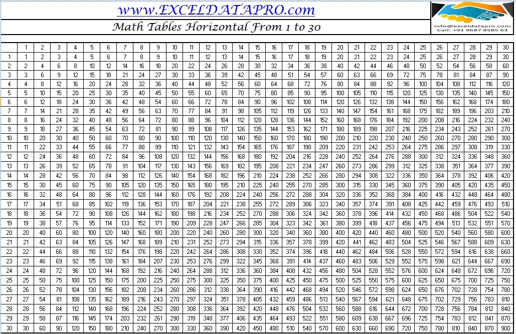 Download Multiplication Tables 1-30 Practice Sheet Excel Template ...