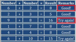 Download Basic Addition Practice Sheet Excel Template - ExcelDataPro