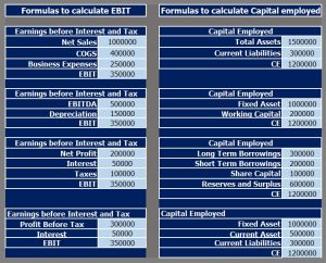 Download ROCE Calculator Excel Template - ExcelDataPro