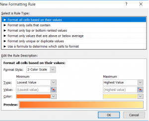 How To Use COUNTIF Function To Compare Two Dataset? - ExcelDataPro