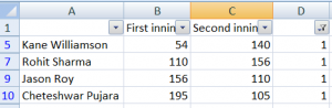How To Use COUNTIF Function To Compare Two Dataset? - ExcelDataPro