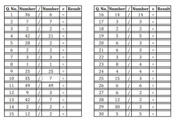 Download Basic Division Test Sheet Excel Template - ExcelDataPro