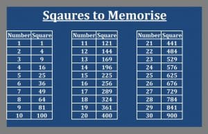 Download Squares Practice Sheet Excel Template - ExcelDataPro