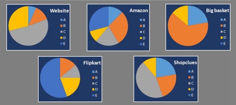 Download Online Sales Tracker Excel Template - ExcelDataPro
