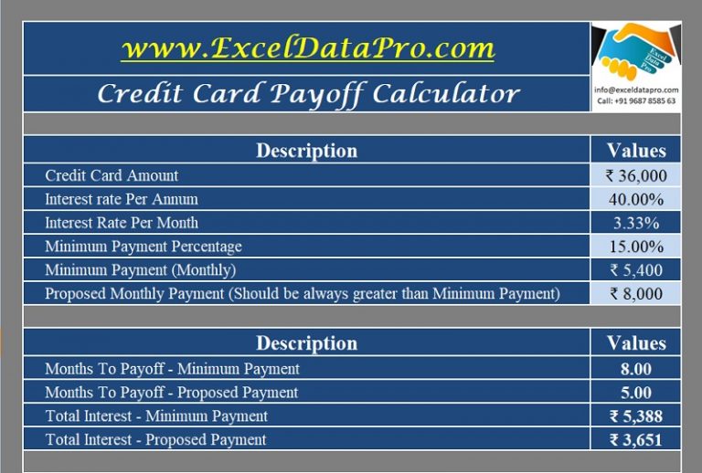 Download Credit Card Payoff Calculator Excel Template - ExcelDataPro Download Credit Card Payoff Calculator Excel Template - ExcelDataPro