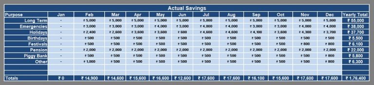 Download Savings Goal Tracker Excel Template - ExcelDataPro