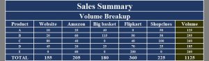 Download Online Sales Tracker Excel Template - ExcelDataPro