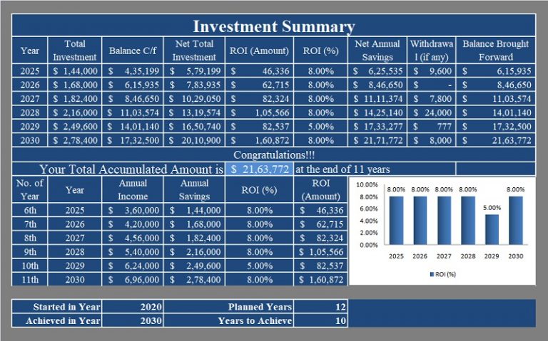 Download Investment Tracker With ROI Excel Template - ExcelDataPro