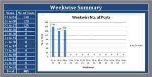 Download LinkedIn Content Calendar Excel Template - ExcelDataPro