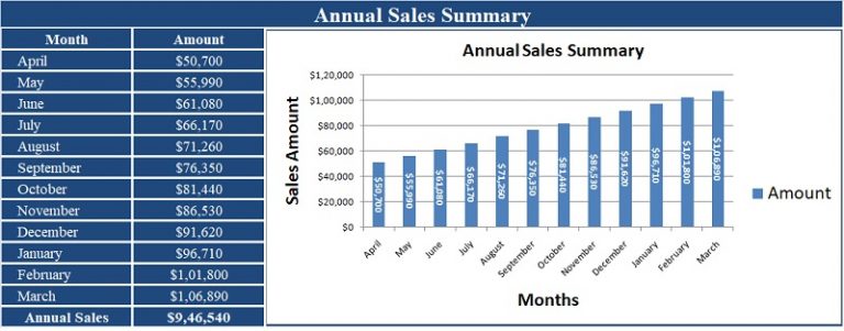 Download Consolidated Annual Sales Report Excel Template - ExcelDataPro