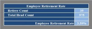 Download Employee Retirement Rate Calculator Excel Template - ExcelDataPro