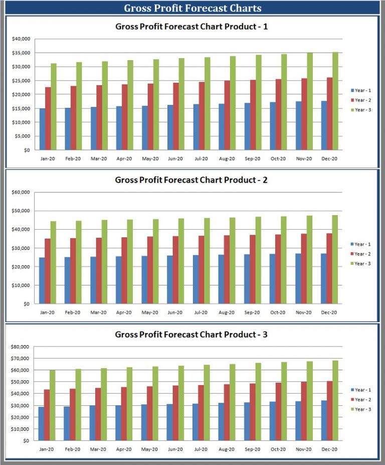 Download Sales Forecast Excel Template - ExcelDataPro