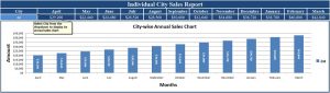 Download Consolidated Annual Sales Report Excel Template - ExcelDataPro