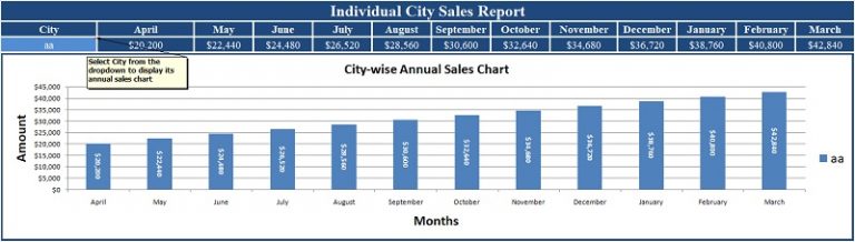 Download Consolidated Annual Sales Report Excel Template - ExcelDataPro