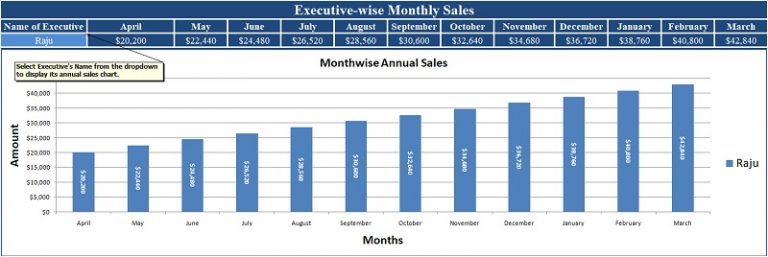 Download Consolidated Annual Sales Report Excel Template - ExcelDataPro