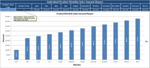 Download Consolidated Annual Sales Report Excel Template - ExcelDataPro