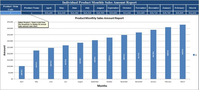 Download Consolidated Annual Sales Report Excel Template - ExcelDataPro