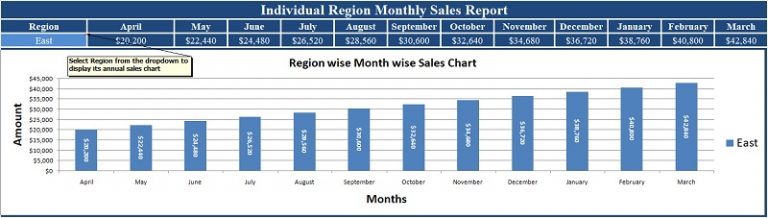 Download Consolidated Annual Sales Report Excel Template - ExcelDataPro
