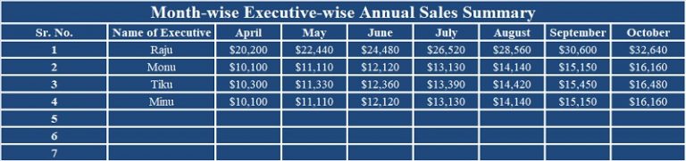 Download Consolidated Annual Sales Report Excel Template - ExcelDataPro