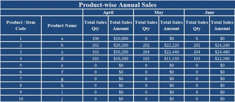 Download Consolidated Annual Sales Report Excel Template - ExcelDataPro