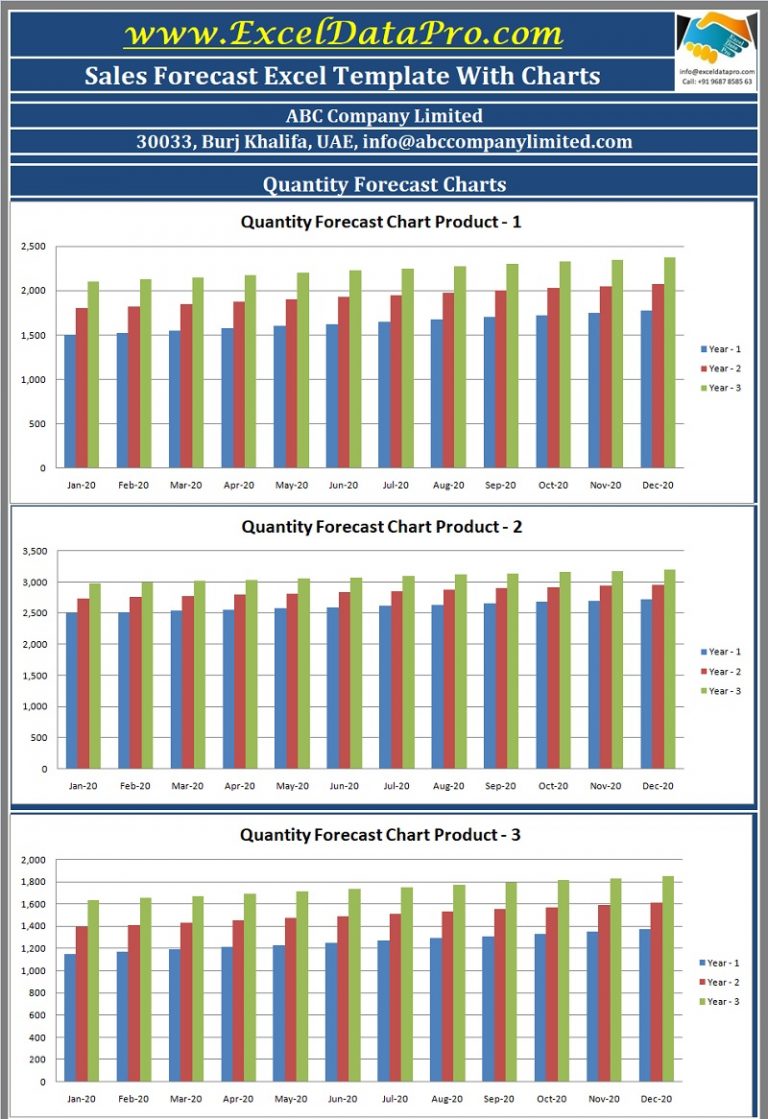 Download Sales Forecast Excel Template - ExcelDataPro