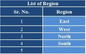 Download Consolidated Annual Sales Report Excel Template - ExcelDataPro