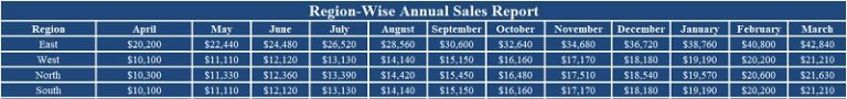 Download Consolidated Annual Sales Report Excel Template - ExcelDataPro