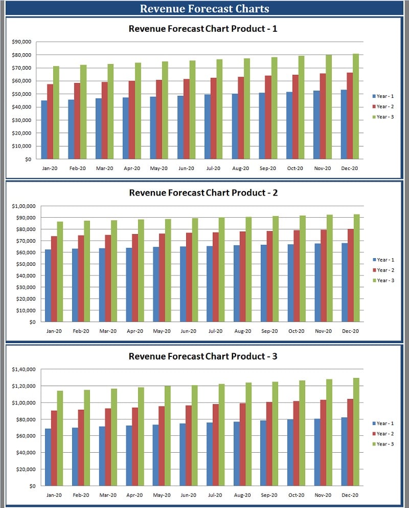 Download Sales Forecast Excel Template - ExcelDataPro Download Sales Forecast Excel Template - ExcelDataPro
