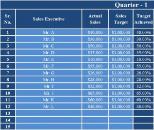 Download Sales Performance Evaluation Excel Template - ExcelDataPro