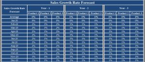 Download Sales Forecast Excel Template - ExcelDataPro
