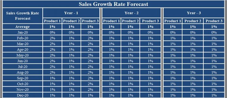 Download Sales Forecast Excel Template - ExcelDataPro