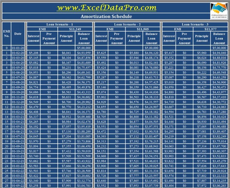 Download Loan Comparison Calculator Excel Template - ExcelDataPro