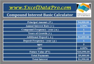 Download Compound Interest Calculator Excel Template - ExcelDataPro