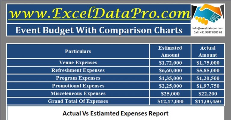 Download Budget With Charts Excel Template - ExcelDataPro
