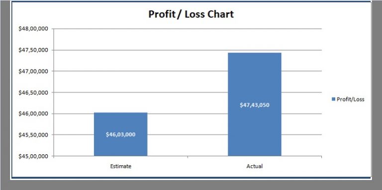 Download Event Budget Excel Template - ExcelDataPro