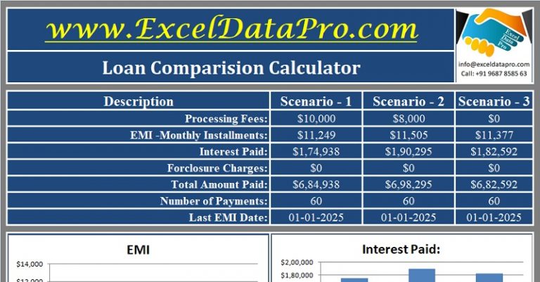 Download Free Personal Finance Templates in Excel