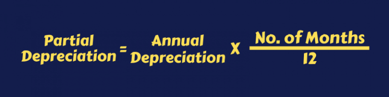 What is Diminishing Balance Depreciation? Definition, Formula ...