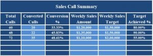 Download Weekly Sales Call Report Excel Template - ExcelDataPro
