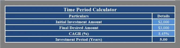 Download CAGR Calculator Excel Template - ExcelDataPro