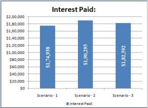 Download Loan Comparison Calculator Excel Template - ExcelDataPro