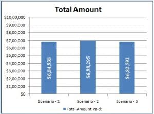 Download Loan Comparison Calculator Excel Template - ExcelDataPro