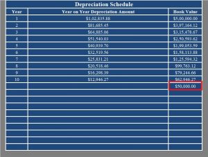 Download Depreciation Calculator Excel Template - ExcelDataPro