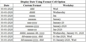 2 Ways To Display Weekday For A Date In Excel - ExcelDataPro