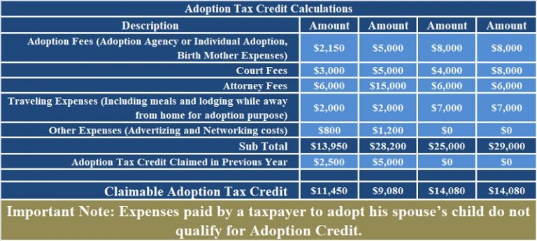 Download Adoption Tax Credit Calculator Excel Template - ExcelDataPro