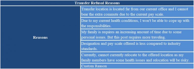 Download Transfer Refusal Letter Excel Template - ExcelDataPro