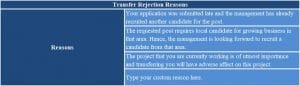Download Transfer Rejection Letter Excel Template - ExcelDataPro