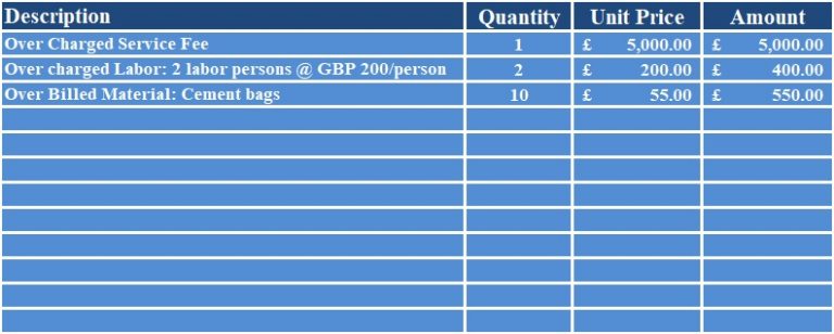 Download UK VAT Credit Note Excel Template - ExcelDataPro