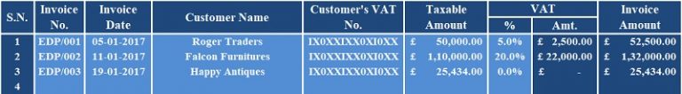 Download UK VAT Sales Register Excel Template - ExcelDataPro
