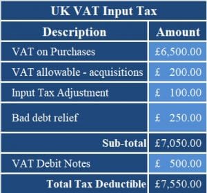 Download UK VAT Payable Calculator Excel Template - ExcelDataPro